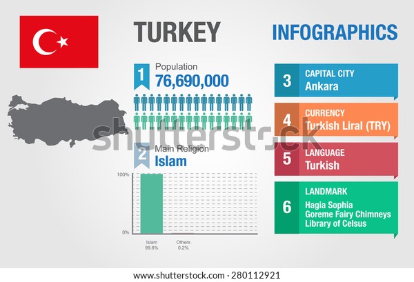 Turkey Infographics Statistical Data Turkey Information Stock Vector ...