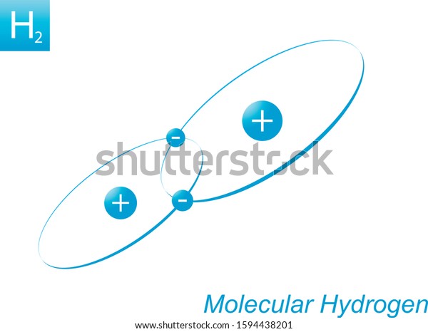 Two Protons Two Electrons H2 Molecular Stock Vector (Royalty Free ...