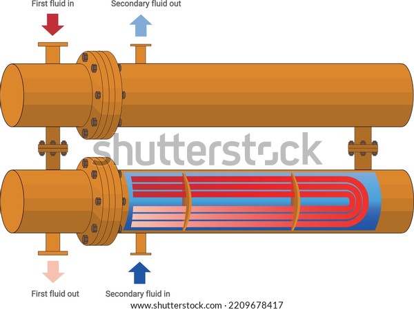 Two Shell Tube Heat Exchanger Joined Stock Vector (Royalty Free) 2209678417 | Shutterstock