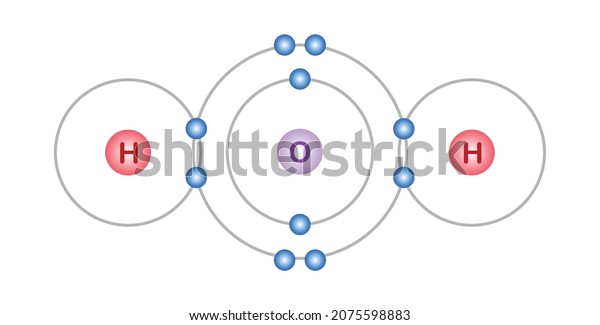 Two Single Covalent Bonds Water H2o Stock Vector (Royalty Free ...