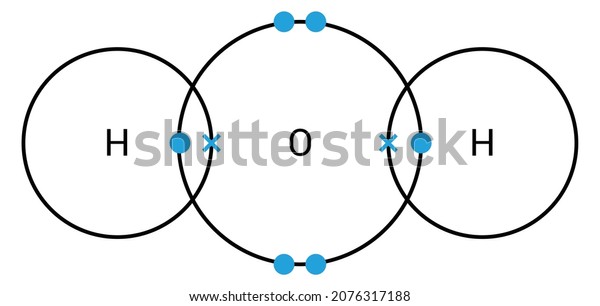 Two Single Covalent Bonds Water H2o Stock Vector (Royalty Free ...