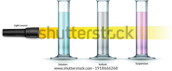 Tyndall Effect Scattering Light Mixtures Solutions Stock Vector ...