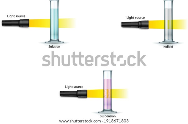 Tyndall Effect Scattering Light Mixtures Solutions: vetor stock (livre ...