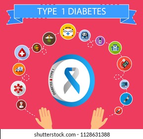 Type 1 Diabetes Flat Icons Concept Stock Vector (Royalty Free ...