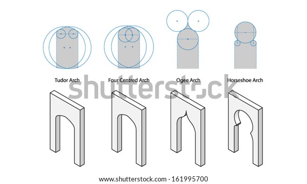 Types Arches Tudor Four Centred Ogee Stock Vector (Royalty Free) 161995700