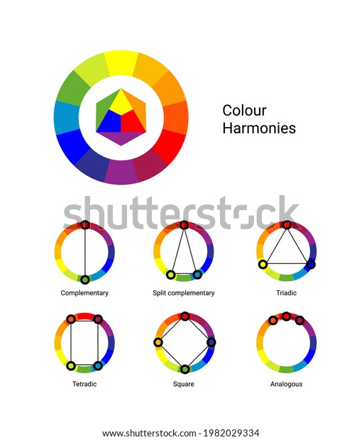 Types Color Harmony On Itten Circle Stock Vector (Royalty Free ...