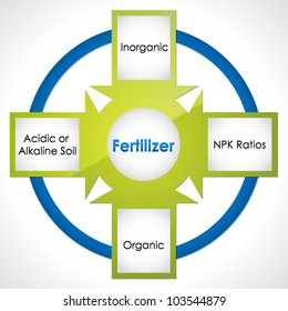 Types Fertilizer Diagram Stock Vector (Royalty Free) 103544879 ...