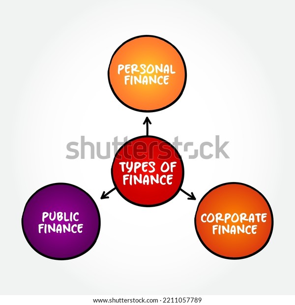 Types Finance Mind Map Concept Presentations Stock Vector (Royalty Free ...