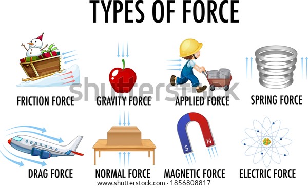 Tipos de fuerza para niños física: vector de stock (libre de regalías ...