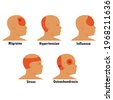 Headache Diagram Photos and Images | Shutterstock