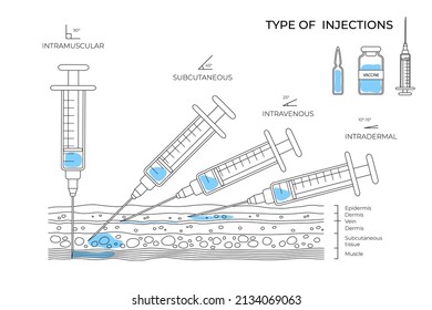 4,939 Types of injections Images, Stock Photos & Vectors | Shutterstock