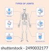 10+ Thousand Types Joints Royalty-Free Images, Stock Photos & Pictures ...