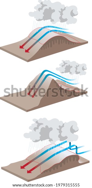 Types Orographical Effect Illustration Orographic Lift Stock Vector ...