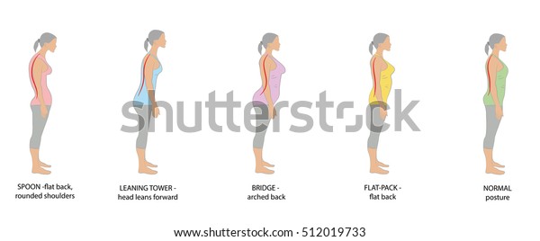 123 Types Standing Posture Stock Vectors, Images & Vector Art ...
