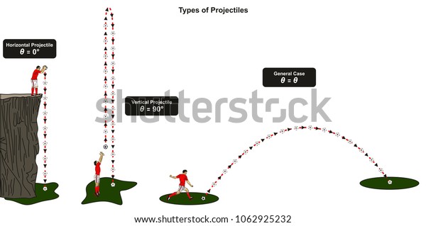 Types Projectiles Infographic Diagram Including Horizontal Stock Vector ...