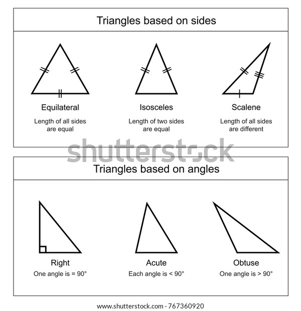 Types of Triangles on white background vector illustration Types of Triangles on white background vector illustration
