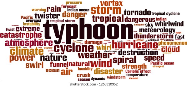 Evolution Word Cloud Concept Vector Illustration Stock Vector (Royalty ...