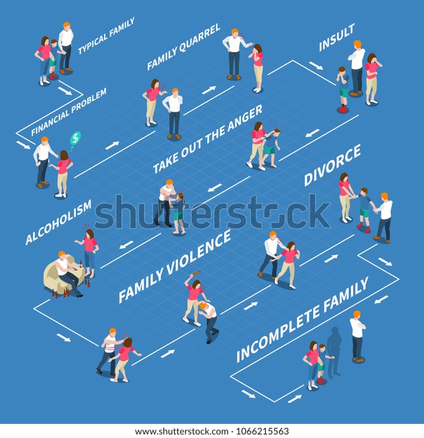 Typical Incomplete Family Problems Relationship Violence Stock Vector ...