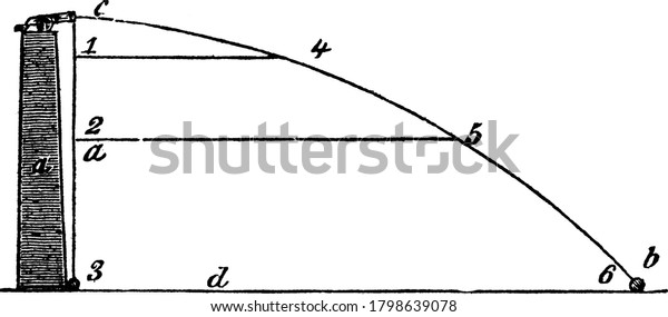 Typical Representation Showing Projectile Motion Cannonball Stock ...