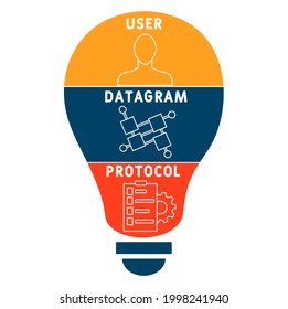 39 User datagram protocol Images, Stock Photos & Vectors | Shutterstock