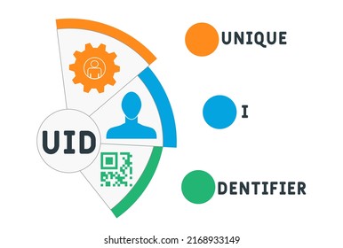 3,942 Unique identifier Images, Stock Photos & Vectors | Shutterstock