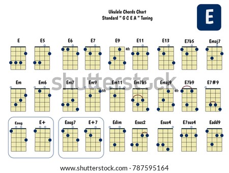 Ukulele Chord Chart Standard Tuning Ukulele Image vectorielle de stock ...