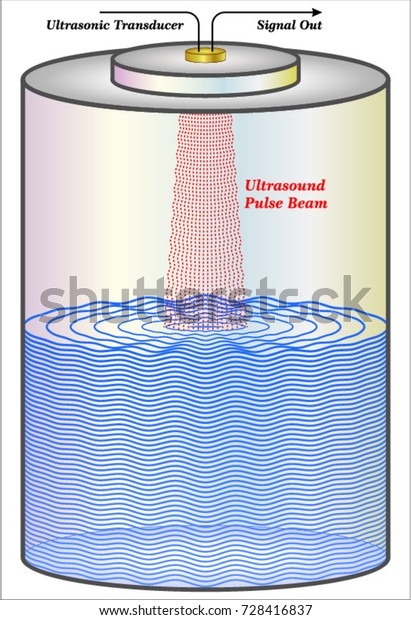 Ultrasonic Level Measurement 库存矢量图（免版税）728416837 | Shutterstock