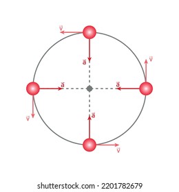 Uniform Circular Motion Diagram Velocity Acceleration Stock Vector ...