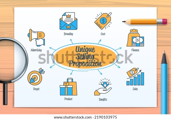 Unique Selling Proposition Usp Chart Icons: เวกเตอร์สต็อก (ปลอดค่า ...
