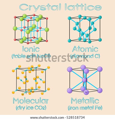 Unit Cells Solids Crystal Lattices Ionic Stock Vector (Royalty Free ...