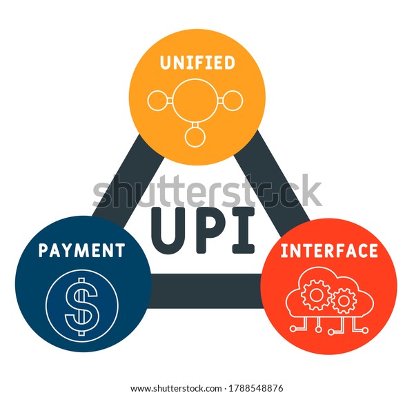 Upi Unified Payment Interface Business Concept Stock Vector (Royalty ...