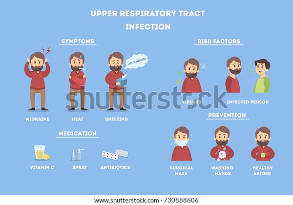 Upper Respiratory Tract Infections Illness Infographics Stock Vector ...