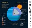 34,507 Uranus Royalty-Free Images, Stock Photos & Pictures | Shutterstock