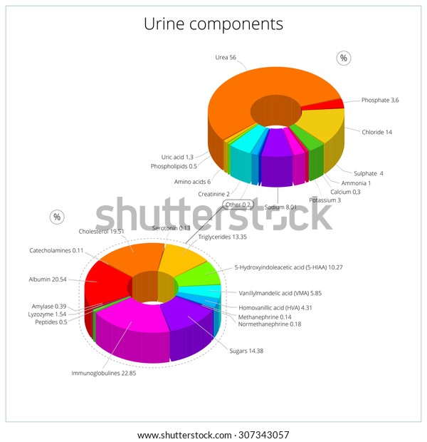 35 Urine Component Images, Stock Photos & Vectors | Shutterstock