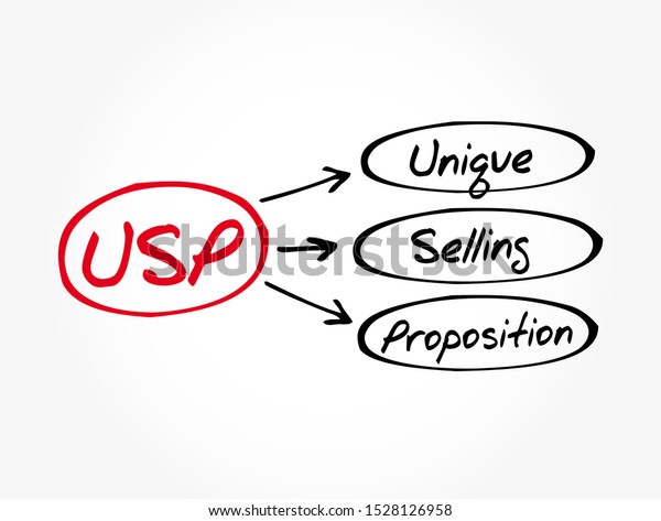 Usp Unique Selling Proposition Acronym Business Stock Vector (Royalty ...