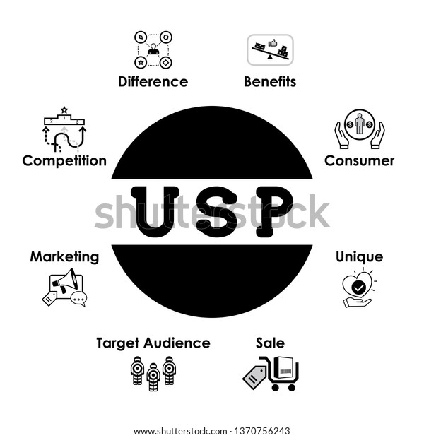 Usp Unique Selling Proposition Illustration Icons Stok Vektör (Telifsiz ...