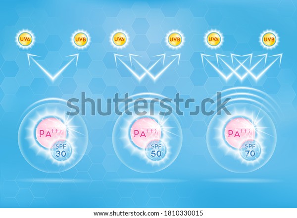 Uv Protection Ultraviolet Comparison Pa Spf50 Stock Vector (Royalty ...
