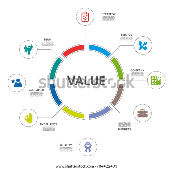 Value Circle Infographic Stock Vector (Royalty Free) 784422403 ...