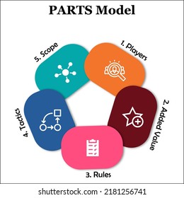 Value Net Model Parts Model Icons Stock Vector (Royalty Free ...