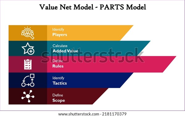 Value Net Model - Infographic 템플릿의 스톡 벡터(로열티 프리) 2181170379 | Shutterstock