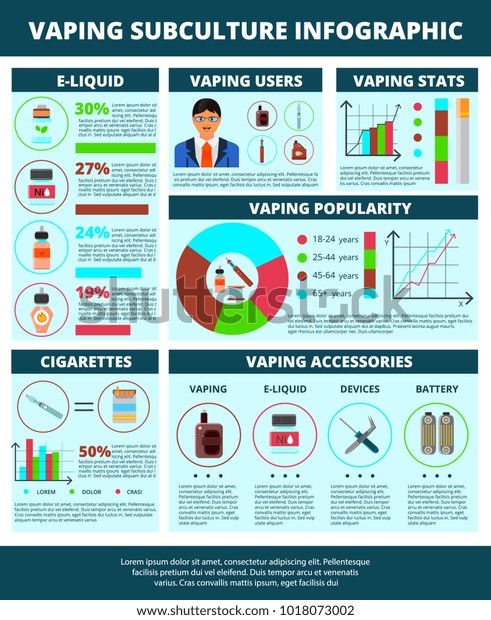 Vaping Subculture Flat Infographic Poster Eliquids Stock Vector ...