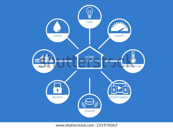 Various Home Automation Icons Flat Design Stock Vector (Royalty Free ...