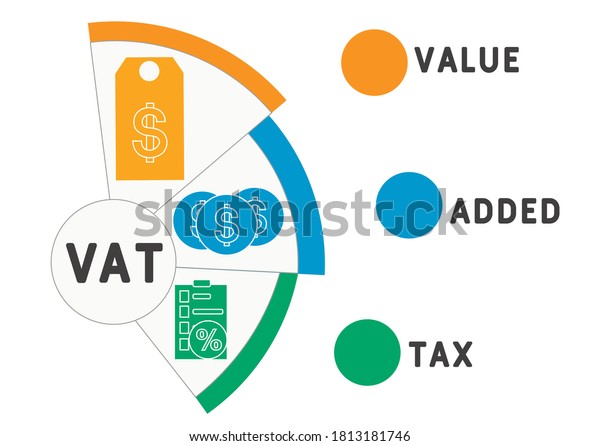Vat Value Added Tax Acronym Business Stock Vector (Royalty Free ...