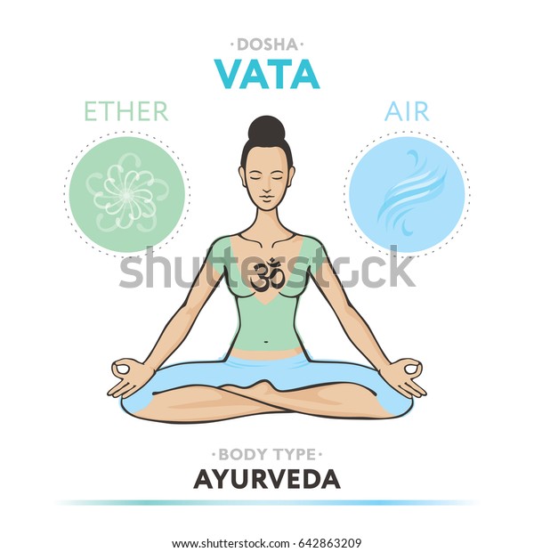 Vata Dosha Ayurvedic Physical Constitution Human Stock Vector (Royalty ...