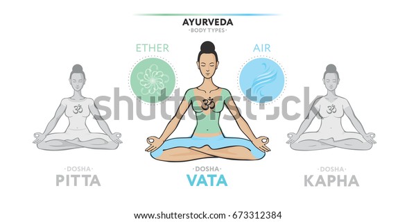 Vata Dosha Ayurvedic Physical Constitution Prakriti Stock Vector ...