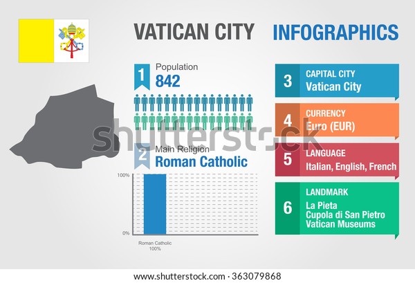 Vatican City Infographics Statistical Data Vatican Stock Vector ...