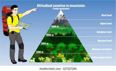 336 Altitudinal Images, Stock Photos & Vectors | Shutterstock