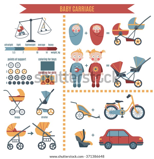Vector Baby Carriage Infographics Different Types Stock Vector (Royalty ...