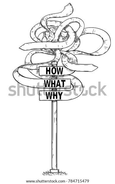 Vector Cartoon Drawing Confused Road Sign Stock Vector (Royalty Free ...
