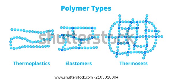 Vector Chemical Set Comparison Polymer Types Stock Vector (Royalty Free ...